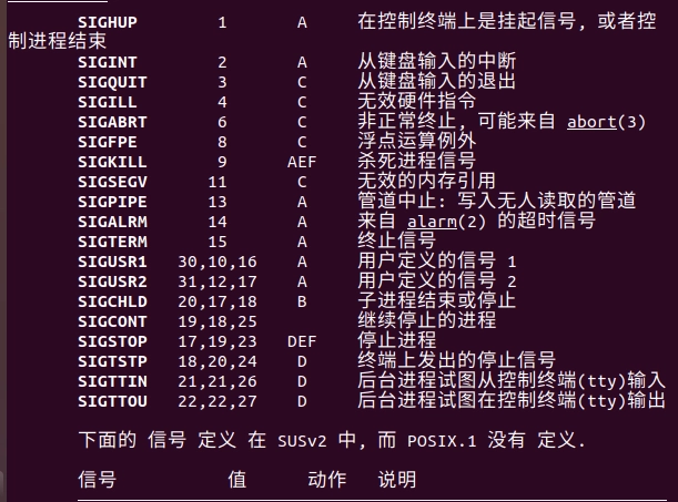 Unix信号_维典百科